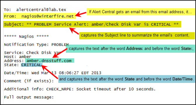 Review of Alert Central | Solarwinds Free Tool Review of Alert Central | Solarwinds Free Tool