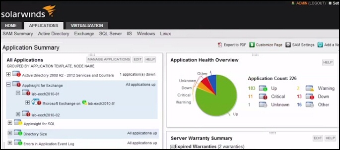 Review of Solarwinds AppInsight Exchange