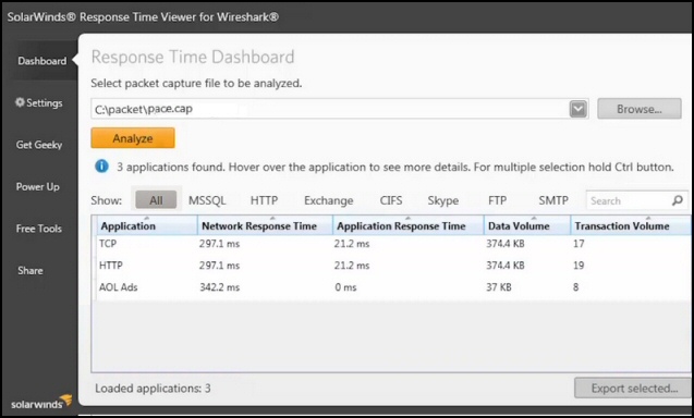 Review of Solarwinds Free Network Tools